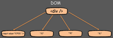 React 18 톺아보기 - 04. Concurrent Render | Deep Dive Magic Code