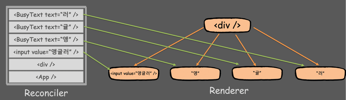 React 18 톺아보기 04 Concurrent Render Deep Dive Magic Code