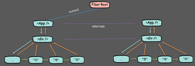 React 18 톺아보기 - 04. Concurrent Render | Deep Dive Magic Code