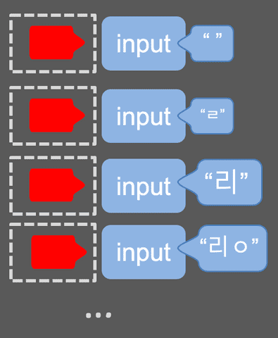 React 18 톺아보기 - 04. Concurrent Render | Deep Dive Magic Code